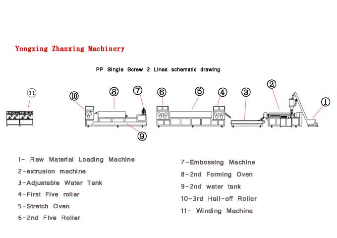 100 KG/H Box Packing PP Strap Production Line Polypropylene Strapping Machine 4